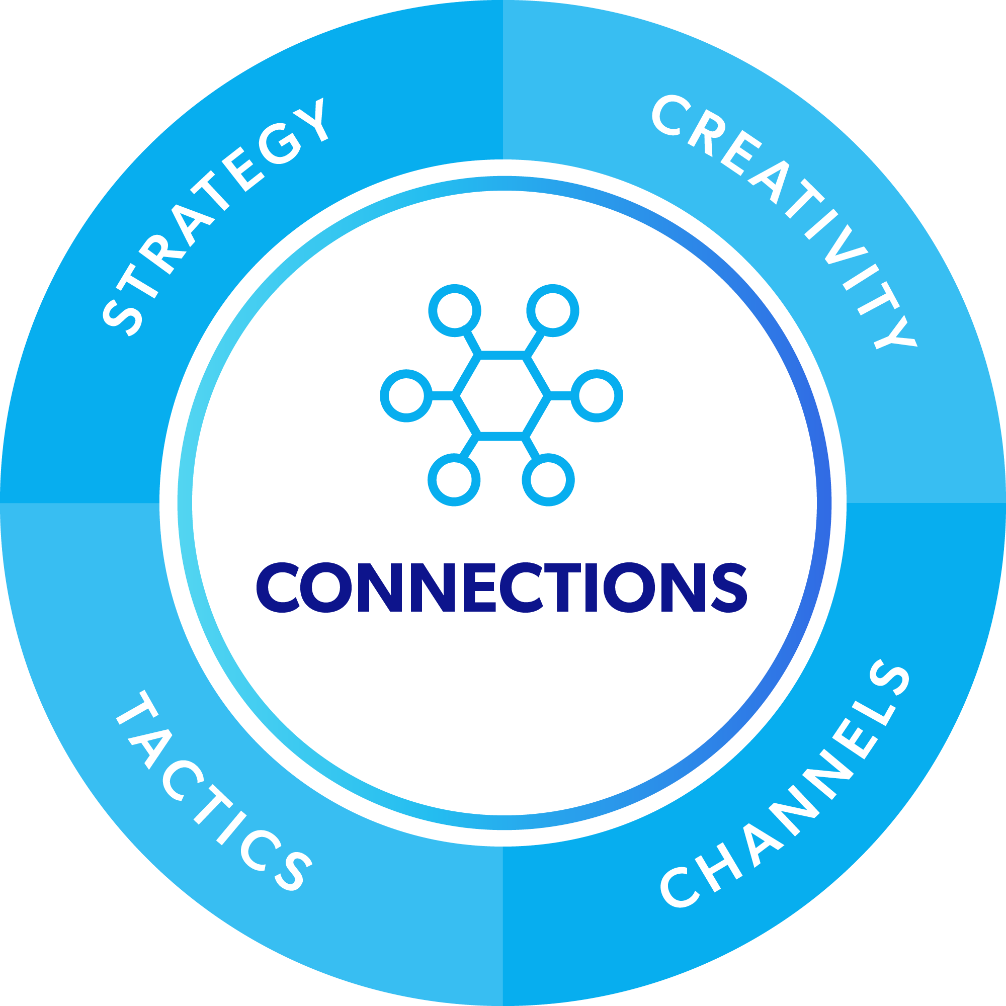 ACE your PR strategy: The key to powerful connections and measurable ...